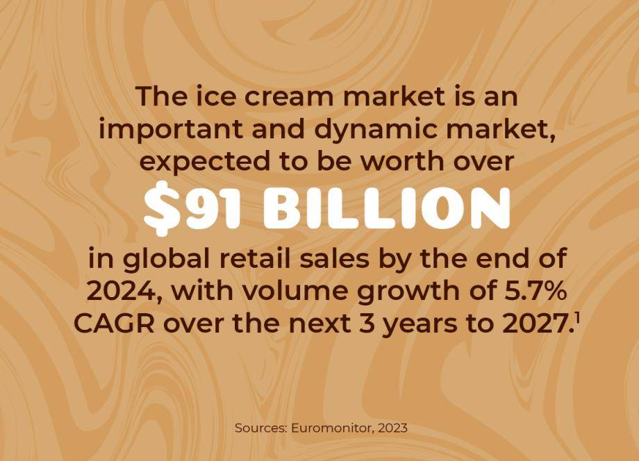 Ice Cream Trends in 2024 and beyond | Barry Callebaut